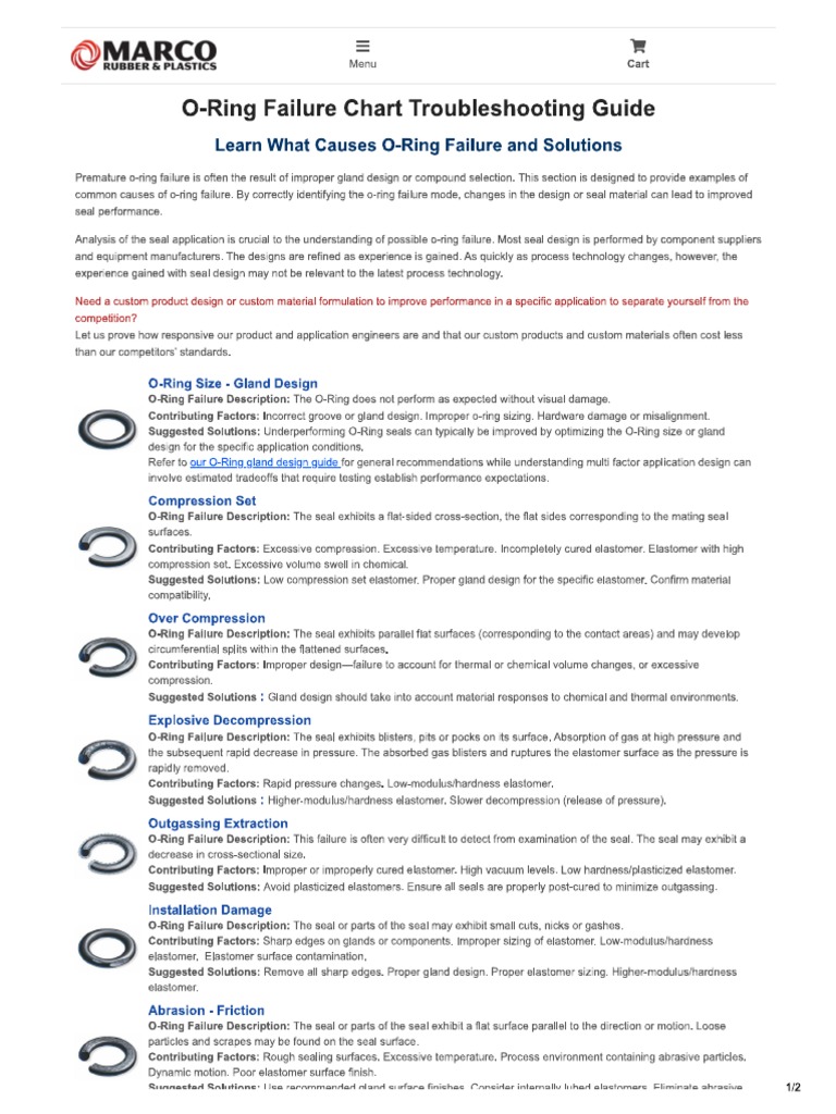 O-Ring Failure Chart & Investigation | PDF