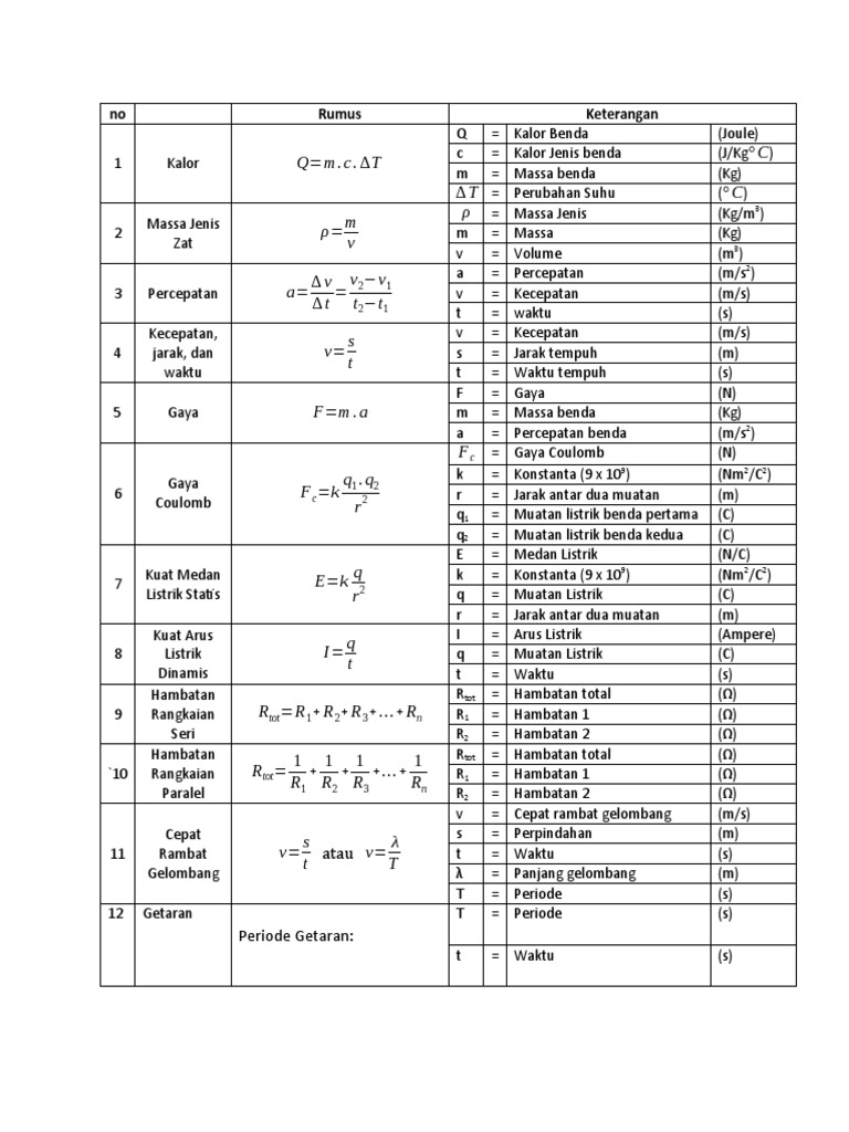 Tangga Rumus Fisika | PDF