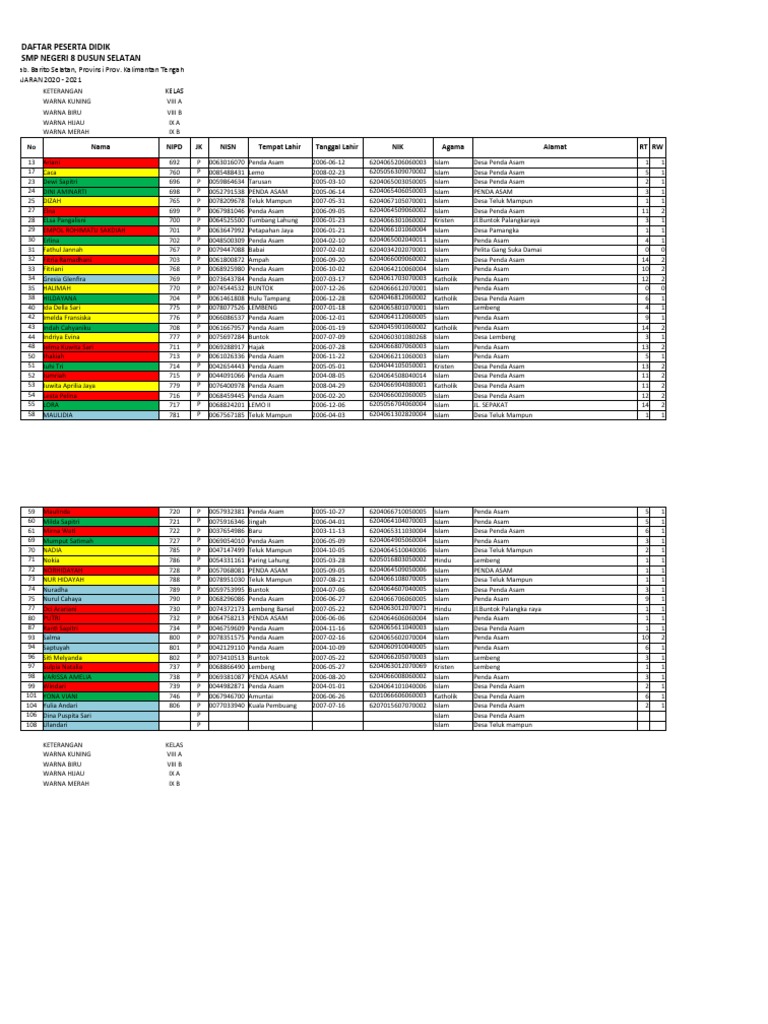 Data Siswa Kelas Viii Dan Ix Ta 2020 2021 Uks Pdf