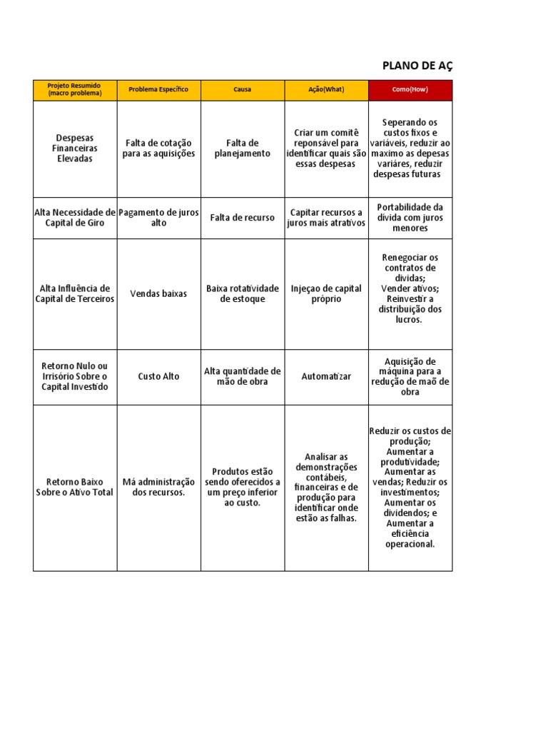 Plano de Acao | PDF | Dividendo | Business Plano de Acao | PDF | Dividendo | Business