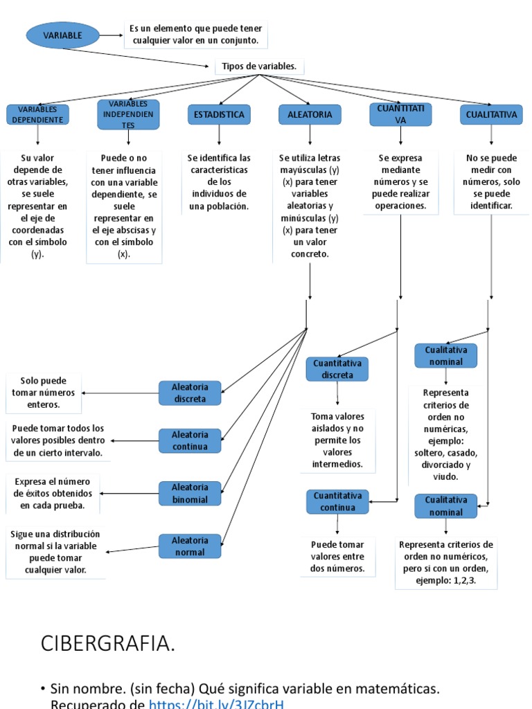 Mapa Mental. | PDF | Aleatoriedad | Variable (Matemáticas)
