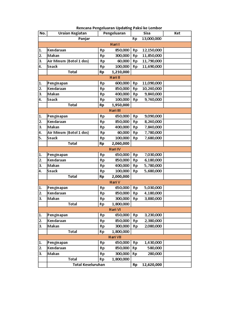 Data Rekapan Pengeluaran D Lembor | PDF