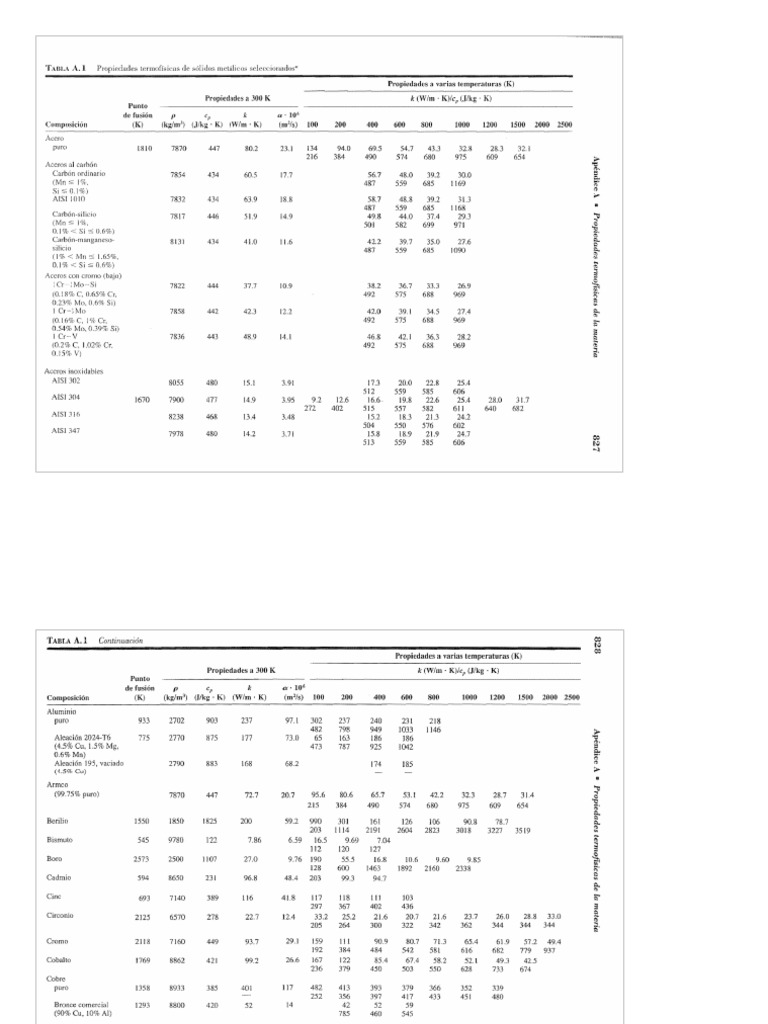 Tablas Incropera A1 A2 y A3 | PDF
