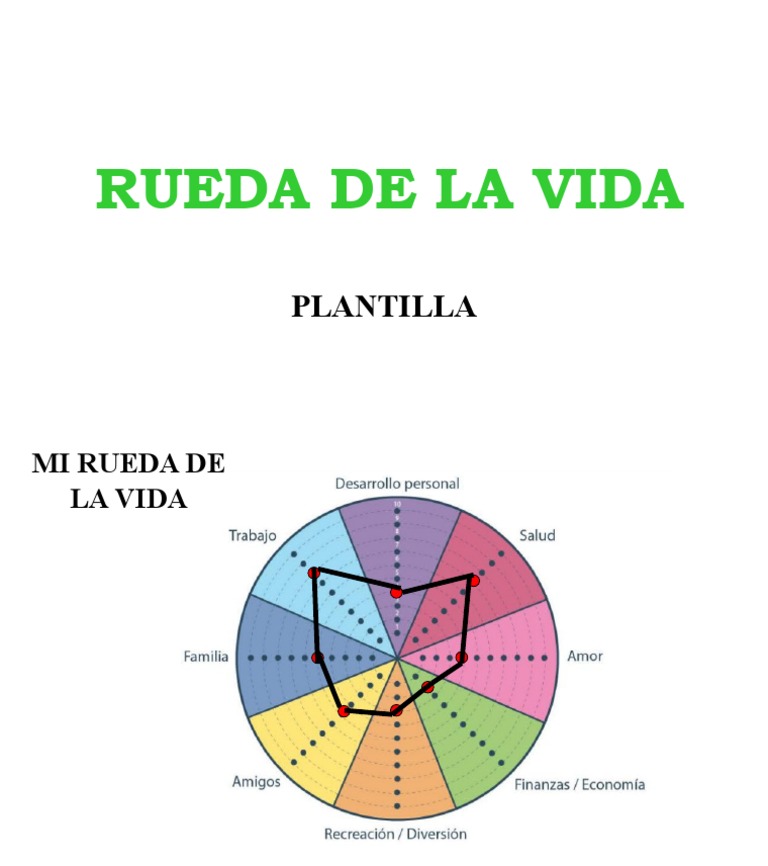 RUEDA DE LA VIDA - PLANTILLA | PDF RUEDA DE LA VIDA - PLANTILLA | PDF