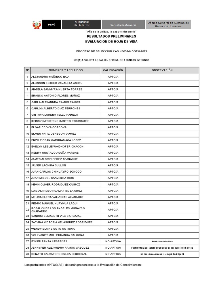 Ficha - Cas - 006 Ii Ogrh 2023 | PDF