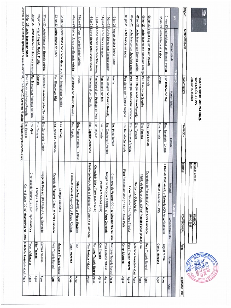 Minutas Aprobadas Junio 2023 ASV | PDF
