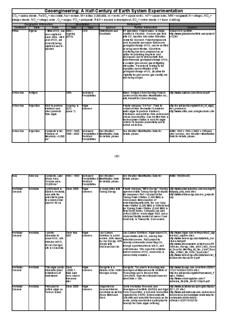 GeoMap References | PDF | Carbon Capture And Storage | Nature