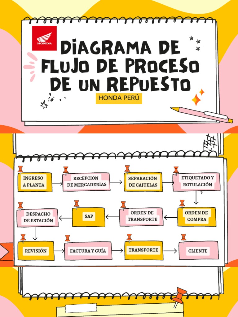 Diagrama de Flujo de Proceso | PDF
