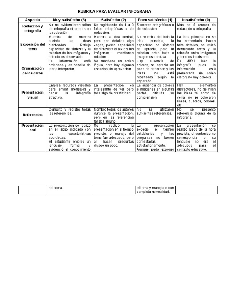 Rubrica Para Evaluar Infografia Pdf Infografia Ciencia Cognitiva 4331