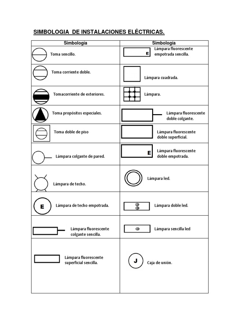 Cuadro de Simbologia de Instalaciones Electricas | PDF