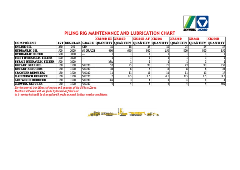 Piling Rig Maintenance and Lubrication Chart | PDF