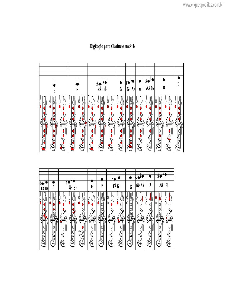 (Cliqueapostilas - Com.br) Digitacao para Clarinete em Si B | PDF