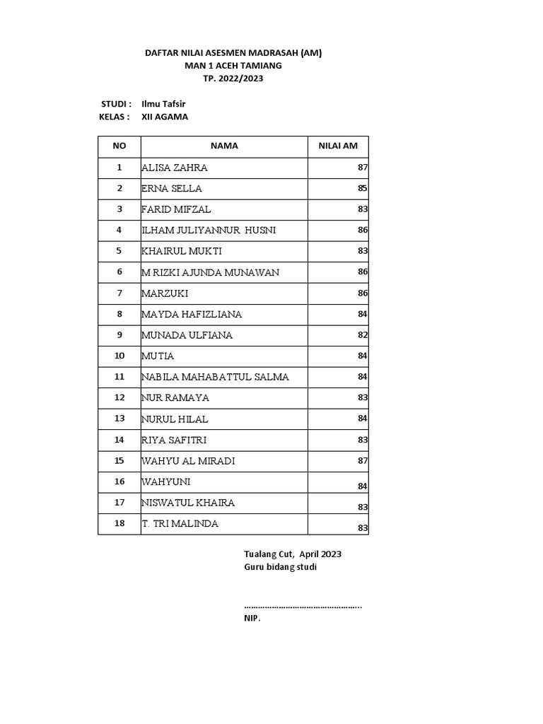 Format Nilai AM Kls XII Hasan | PDF