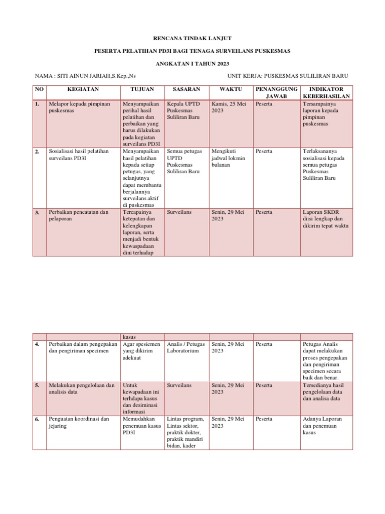 Rencana Tindak Lanjut | PDF
