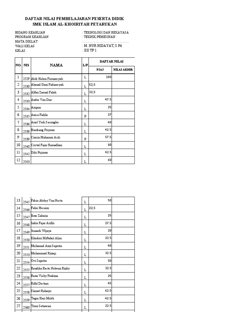 Daftar Nilai PSAJ | PDF