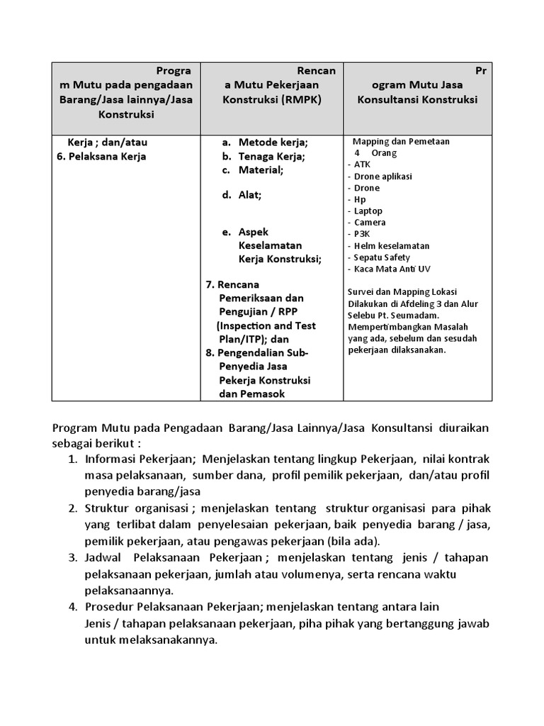 DRAF Program Mutu Pada Pengadaan Barang - PENAWARAN KONSULTAN | PDF