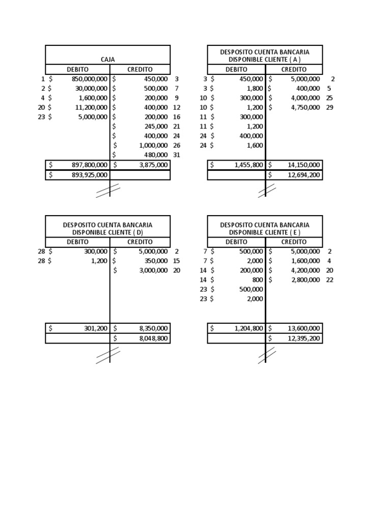 Taller 2 Cuenta Corriente.... | PDF | Bancos | Tarjeta de débito