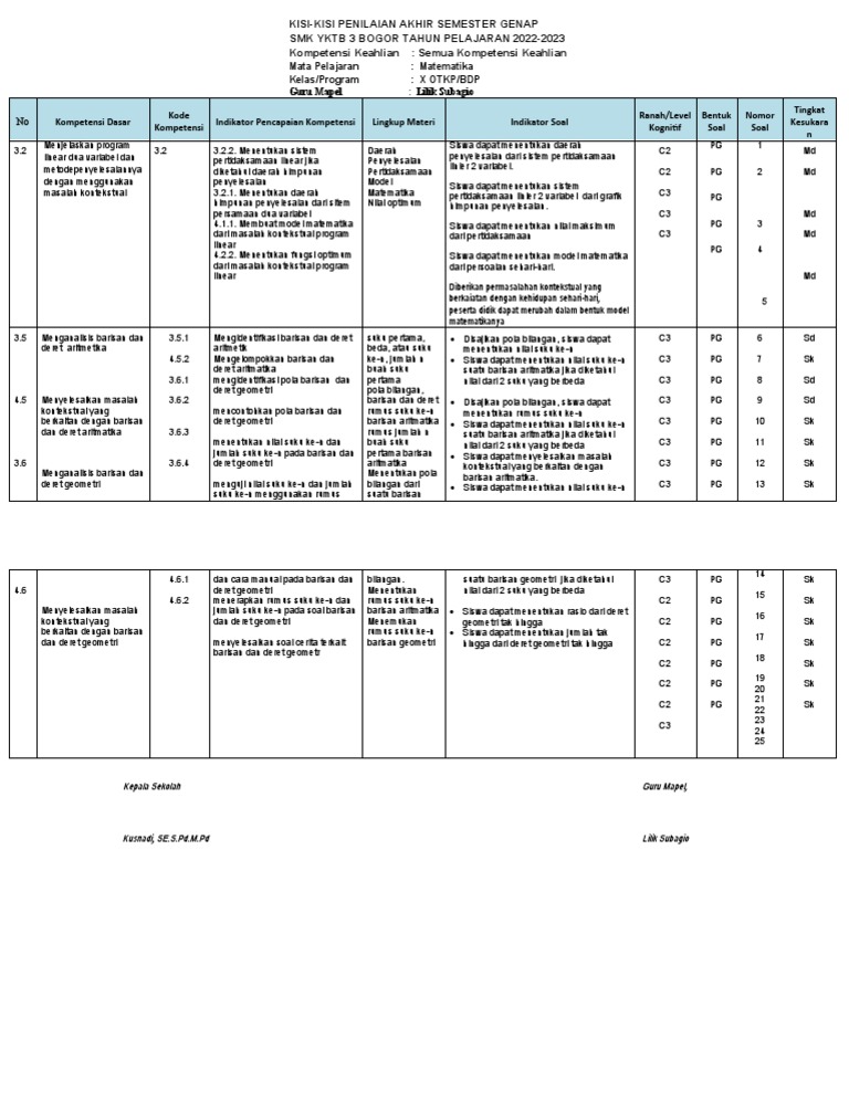 Kisi Kisi Pas Genap Matematika X | PDF