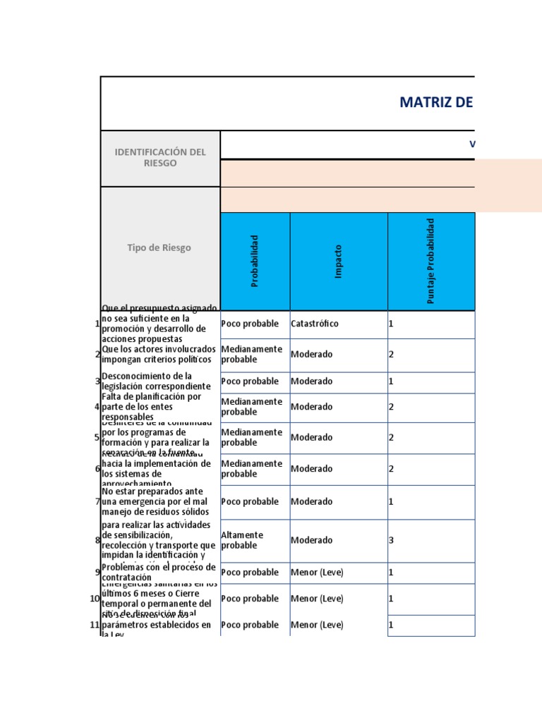 Matriz de Riesgos | PDF | Riesgo | Residuos