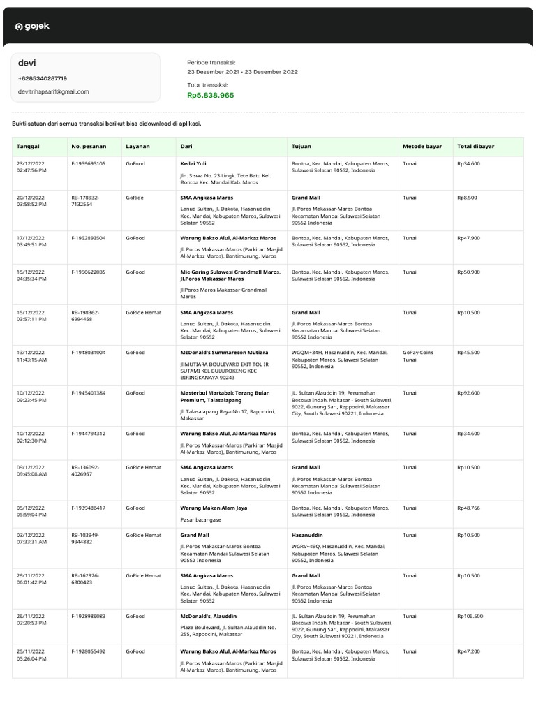 Riwayat_pesanan_Gojek_231221-231222 | PDF