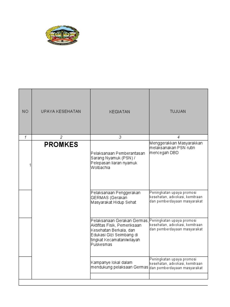 Rencana Kegiatan Kesehatan Puskesmas Wangon 2023 | PDF