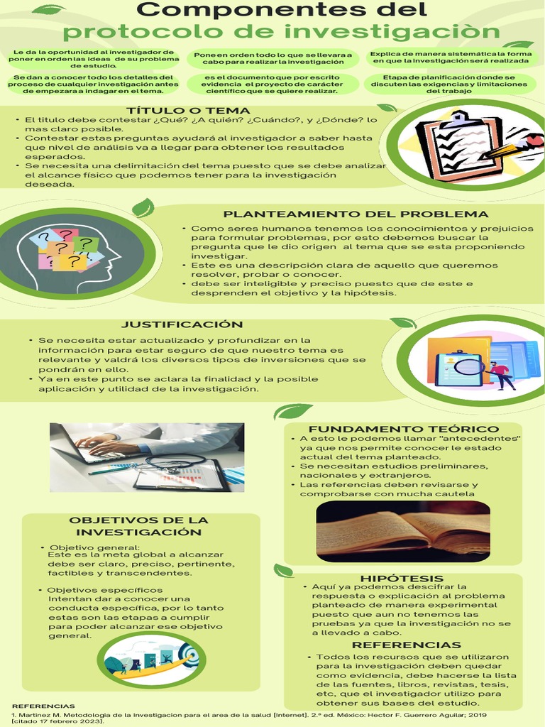P2_Angélica Cristell_Félix Gómez_infografía protocolo de investigación | PDF