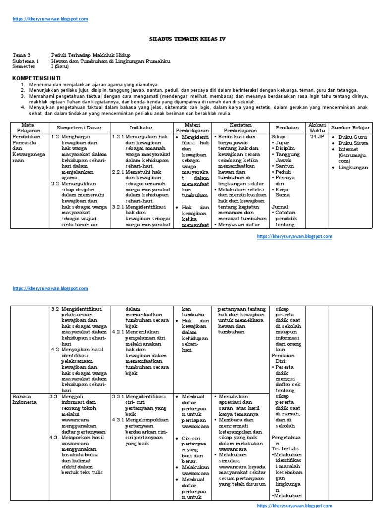 Silabus Kelas 4 Tema 3 - Kherysuryawan - Blogspot. | PDF