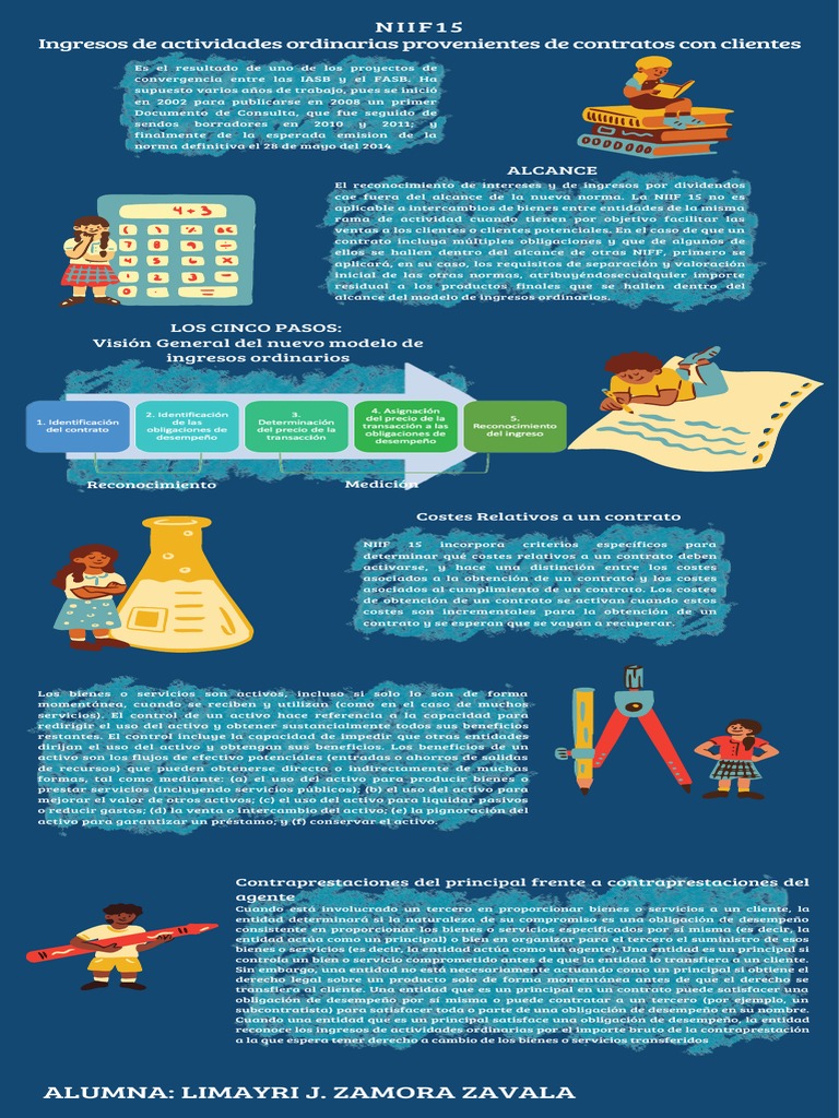 Niif 15 Infografia | PDF | Bienes | Economias