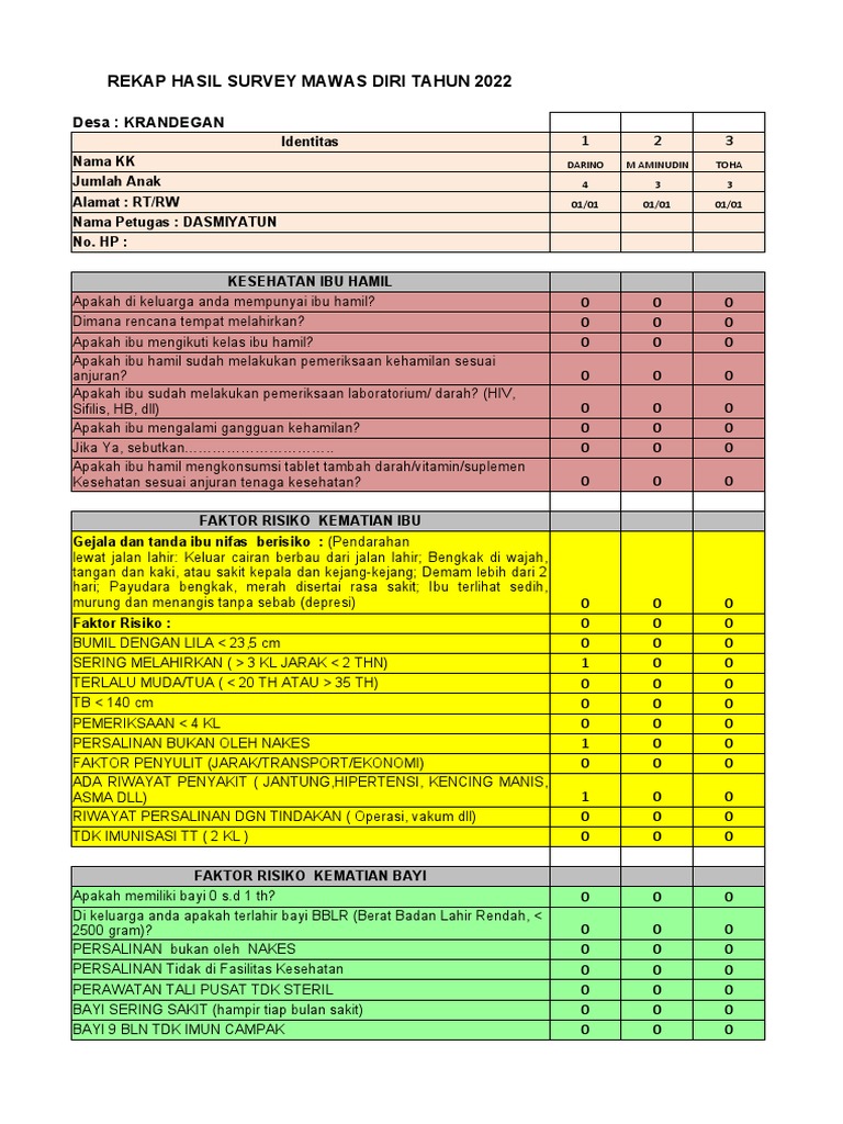 Krandegan Rekap Survey Mawas Diri 2022 1 | PDF
