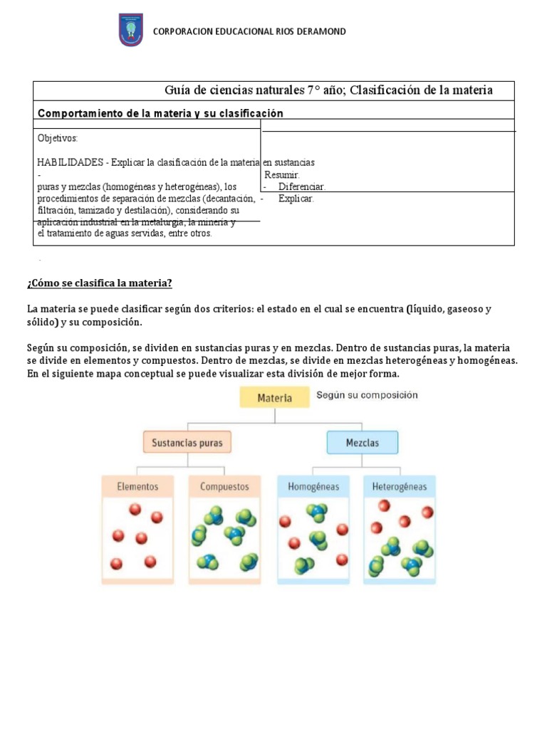 Guía de Ciencias - Clasificación-de-la-materia-Septimo-Básico | PDF ...