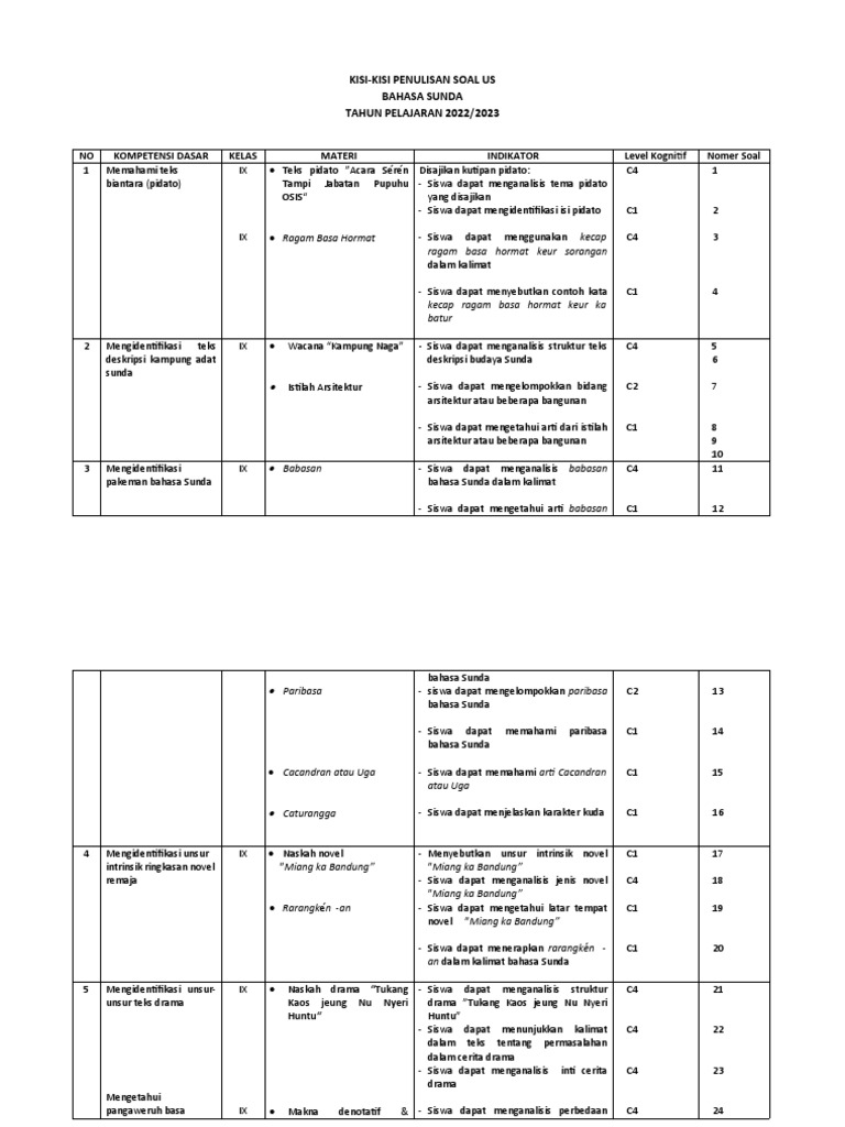 Paket A Kisi-Kisi Us B. Sunda Kls 9 TH 2022 2023 | PDF