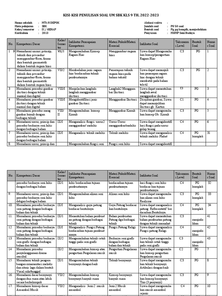 Format Kisi Kisi Um SBK Kls 9 Genap 2022 | PDF