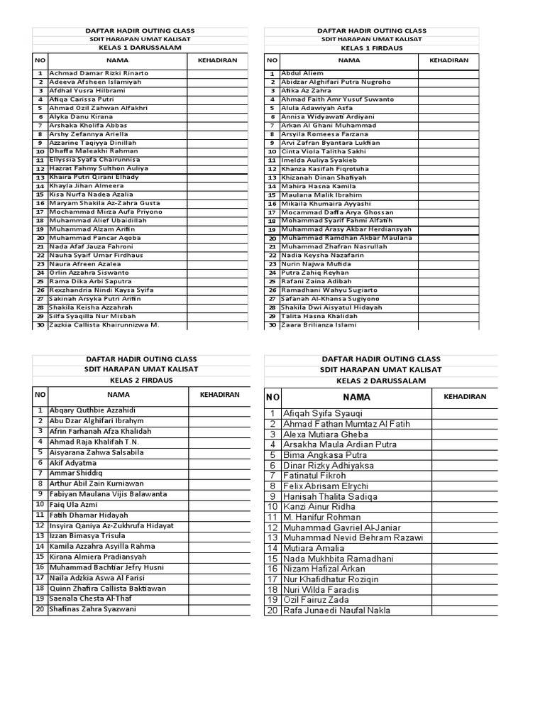 Daftar Hadir Oating | PDF
