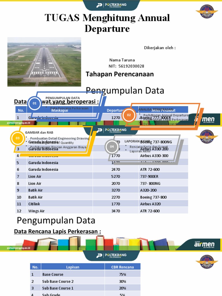 TR01B - Andre Syahputra - Perhitungan Annual Depar | PDF
