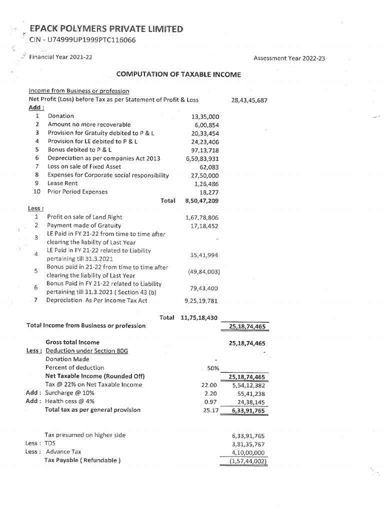 Balance Sheet 2021-22 | PDF