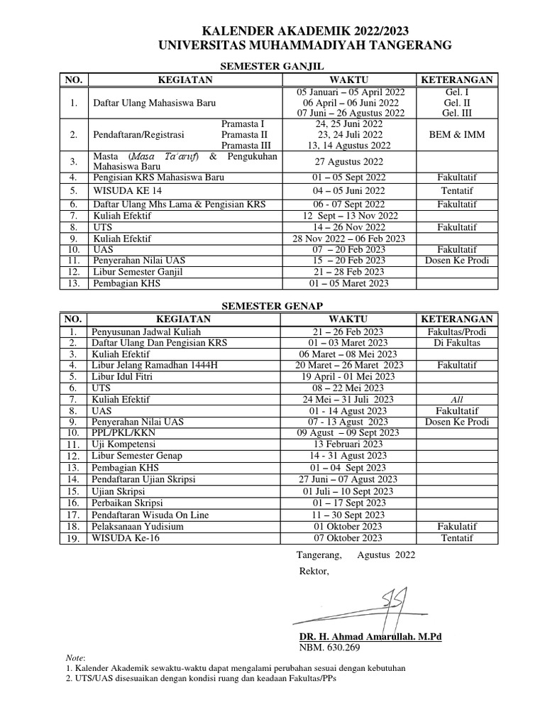 Kalender Akademik 2022-2023 | PDF