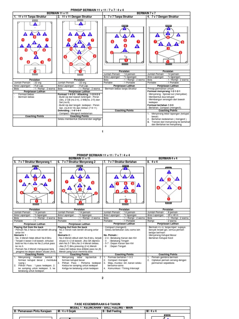 1-2. Prinsip 11 V 11 - 7 V 7 Fase Kegembiraan | PDF