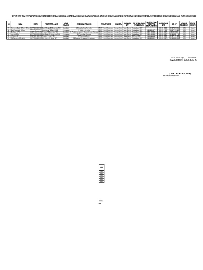Format SPTJM GTT 2022 | PDF