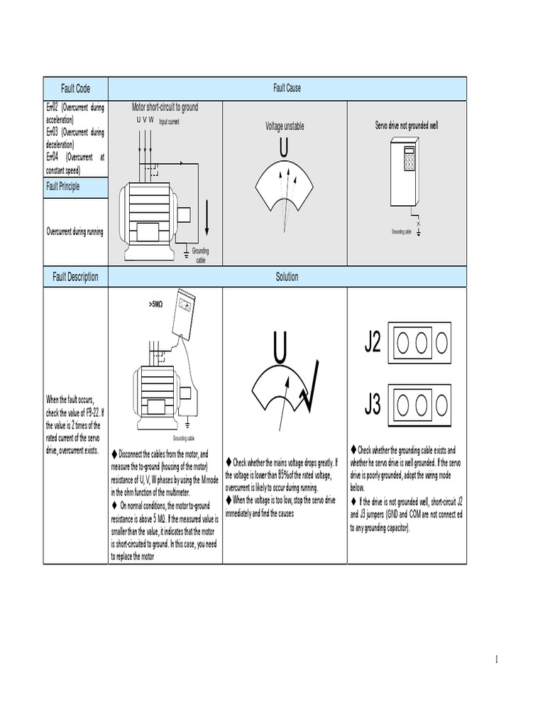 Inovance Servo Drive Error Codes Guide | PDF | Rectifier | Electric Motor