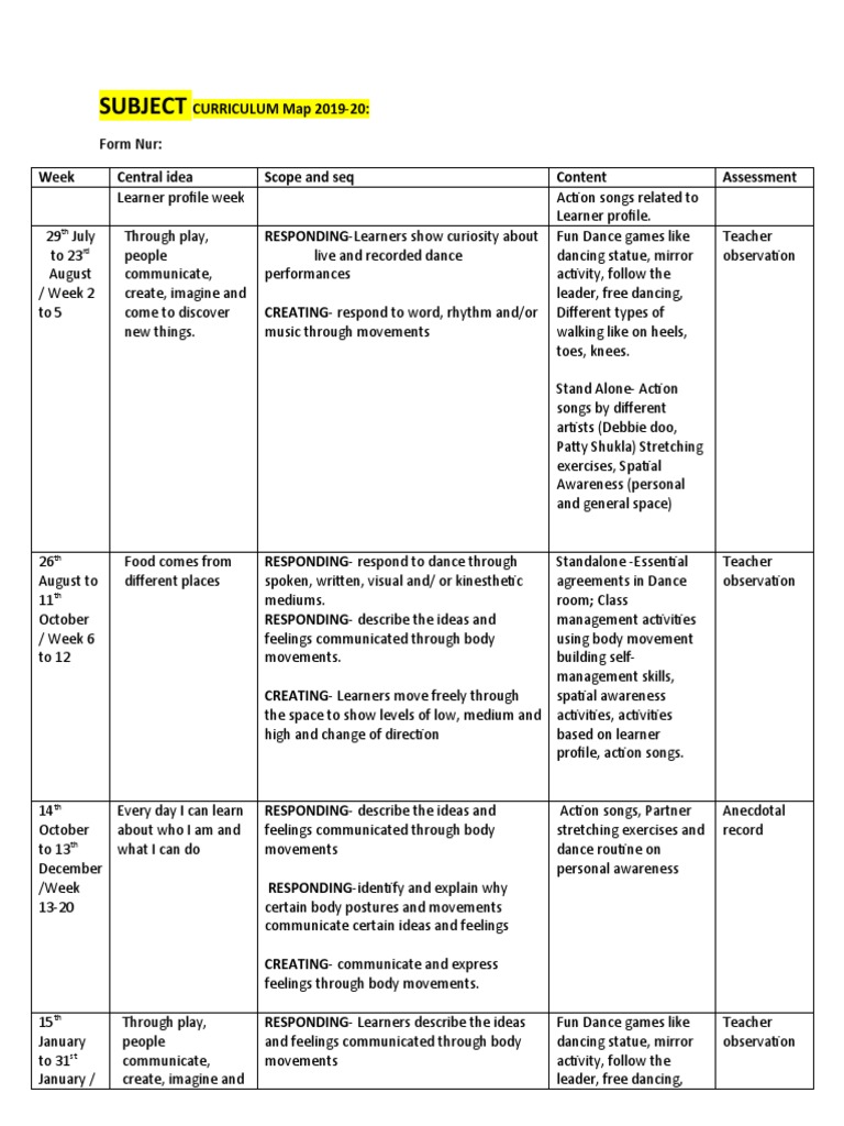 Dance Curriculum Mapping 19-20 (Including Bharatanatyam) | PDF | Dances ...