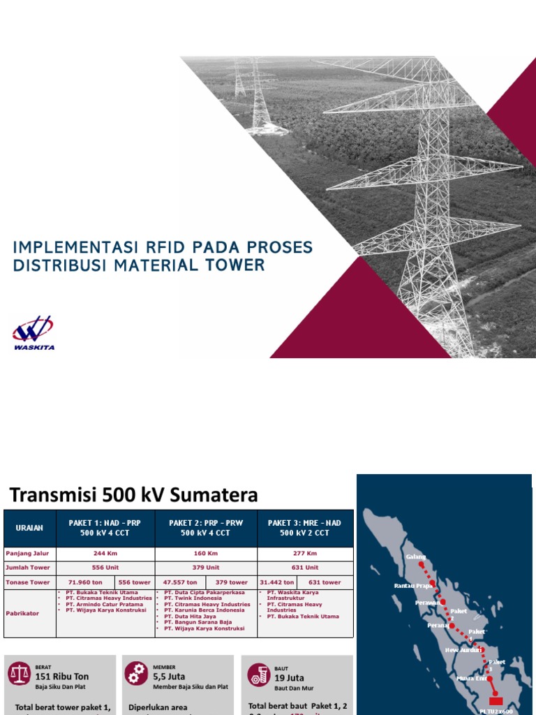 Waskita RFID Implementation - REV1 | PDF