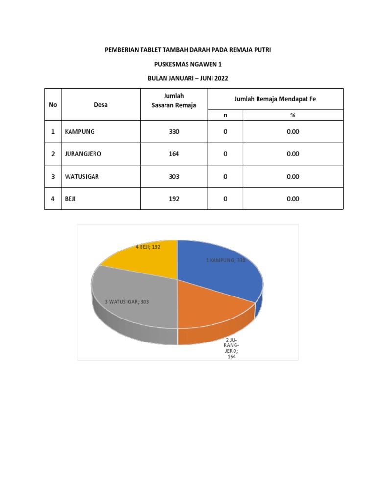 Grafik Status Gizi | PDF