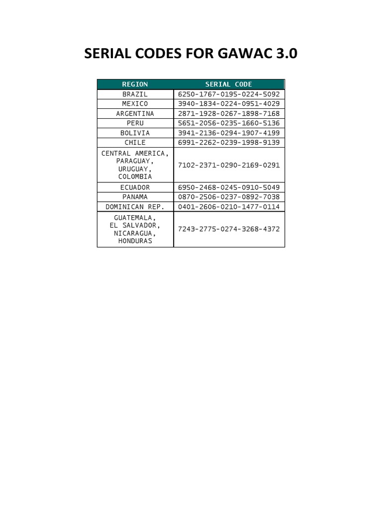 GAWAC 3.0 Serial Codes by Region | PDF