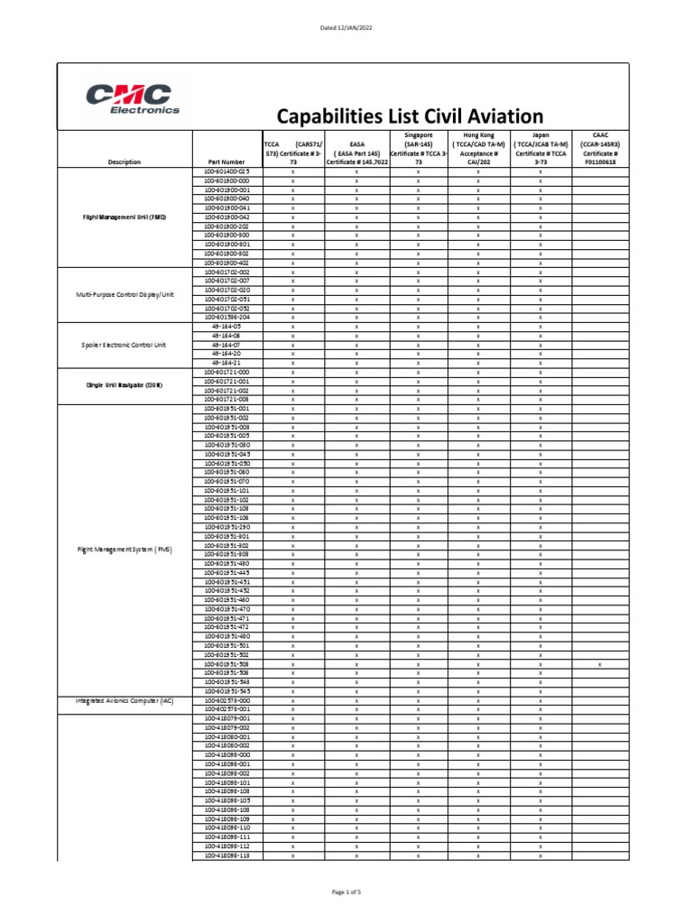 AMO Capabilities List | PDF | Computing | Aviation