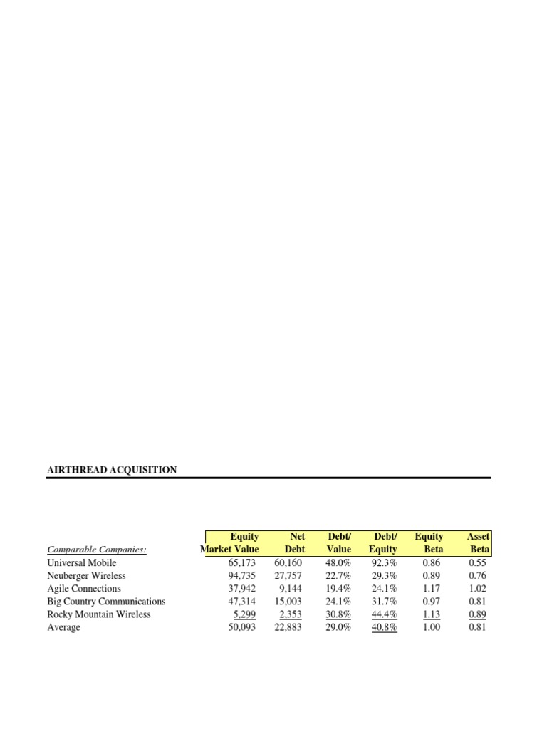 Airthread Connections Case (Work Sheet) | PDF | Free Cash Flow | Cost ...
