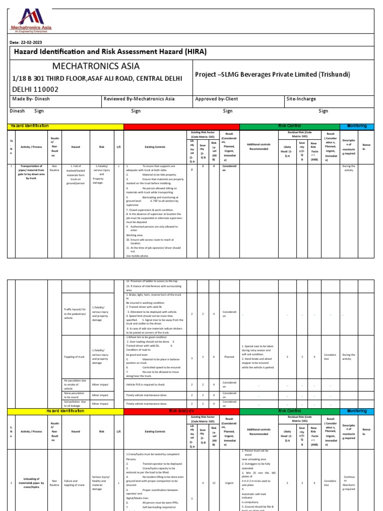 HIRA -Extinct fire-- SLMG Beverages Private Limited (Trishundi) | PDF ...
