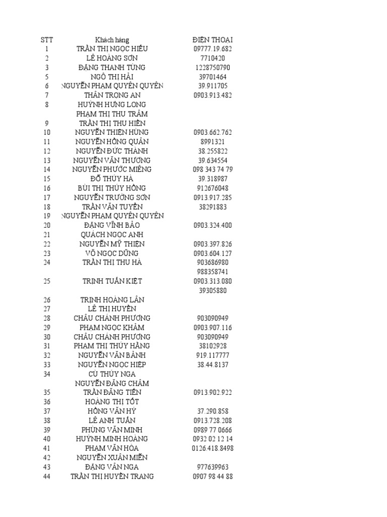 KDC - 13C - Bình Chánh | PDF