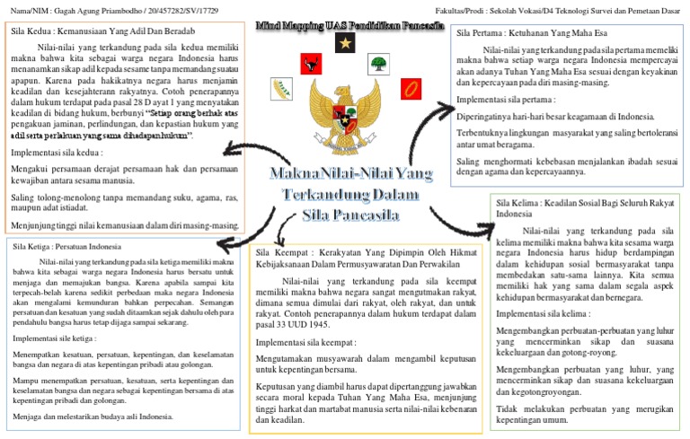Mind Mapping Pancasila dan Implementasinya | PDF | Politik