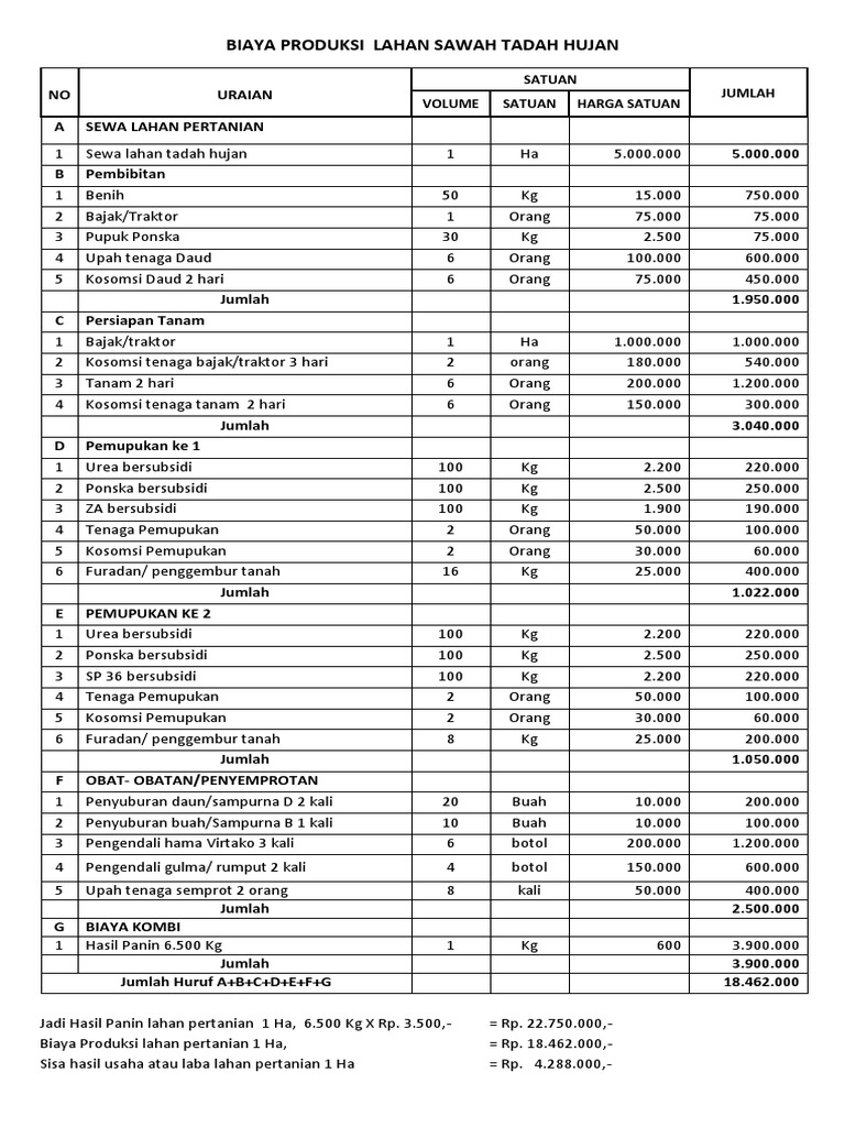Hasil Panen | PDF