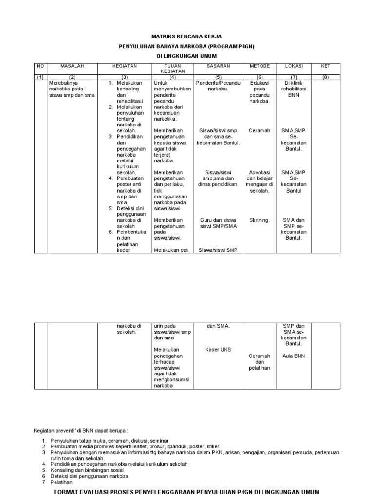 Matriks Rencana Kerja P4GN BNN | PDF | Pengembangan Diri